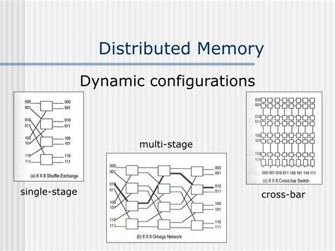 Ppt Parallel Processing Powerpoint Presentation Free Download Id