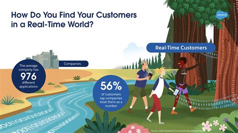 Discover Salesforce Customer 360 Unit Salesforce Trailhead