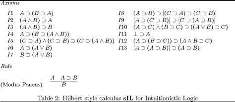 Table 2 From Hypersequent Calculi For Gödel Logics A Survey Semantic Scholar