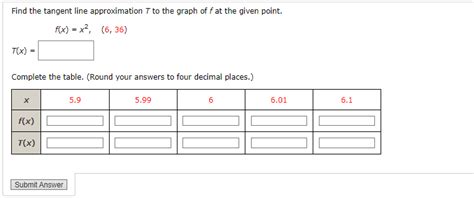 solved find the tangent line approximation t to the graph of
