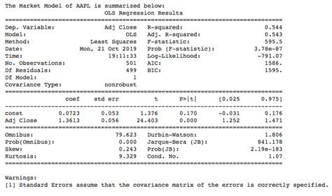 The Trinity Of Errors In Applying Confidence Intervals An Exploration Using Statsmodels Oreilly