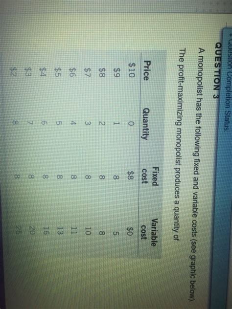 Solved A Monopolist Has The Following Fixed And Variable