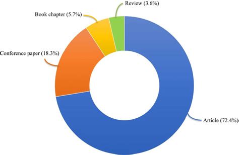 Contributing The Significance Of TSS In Different Forms As Per The Data Download Scientific