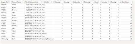 Solved Timesheet Report Need To Generate Data To Highli