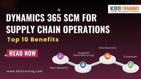Dynamics 365 Scm For Supply Chain Operations 10 Key Benefits