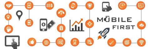 Mobile App Testing Types Approach And Best Practices Software Assurance LLC