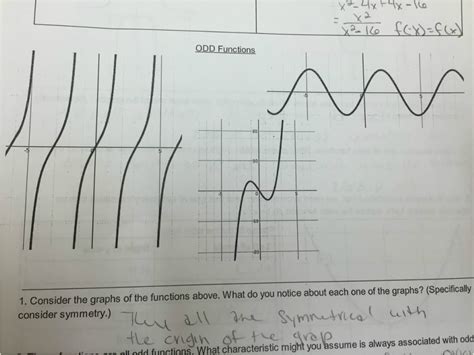 Even And Odd Functions Emily Bellinger Pre Calc