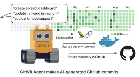 Codegeneration Devtools Opensource James Murdza
