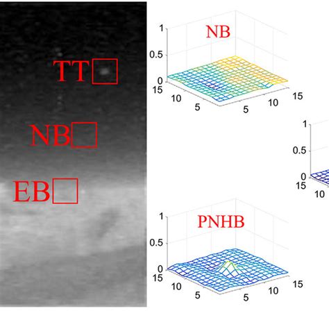 pdf infrared small target detection under complex background based on