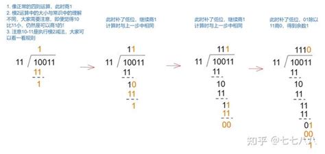 循环冗余校验（crc）解读 知乎