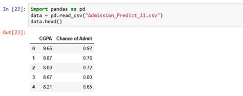 Simple Linear Regression Implementation By Jaya Aiyappan Analytics