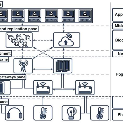 Integrated Architecture Download Scientific Diagram