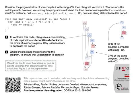 Compilers Lab On Linkedin Compiler Programming Science Research