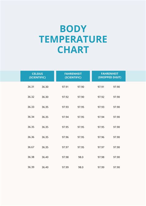 Printable Body Temperature Chart Printable Word Searches