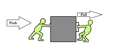 12 Examples Of Applied Force In Real Life The Boffins Portal