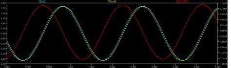 Operational Amplifier Output Signal Distortion From Op Electrical Engineering Stack Exchange