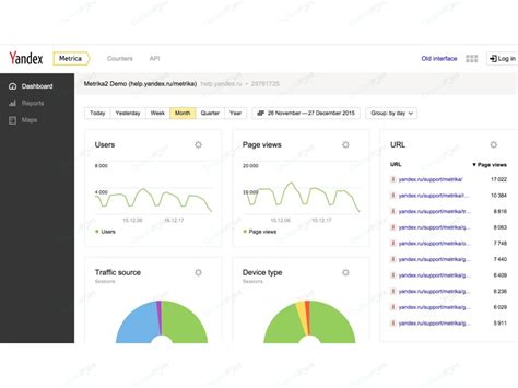 Yandex Metrica Osclass Plugin Extra Fields And Other Osclass Plugins Osclasspoint