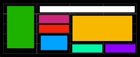 Dynamical Css Grid Layout With Flexlayout By Yurii Kuznietsov Nerd For Tech Medium