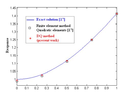 Comparison Of Differential Quadrature Method With Quadratic Element Of