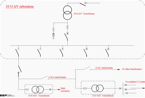 Dos And Donts In Operating Lvmv Circuit Breakers Relays