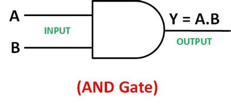 Logic Gate In Hindi लॉजिक गेट क्या है और कितने प्रकार के होते है Computervidya