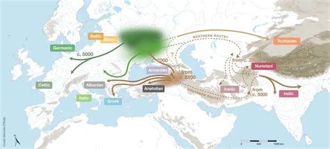 Las Lenguas Indoeuropeas Se Expandieron Por Eurasia