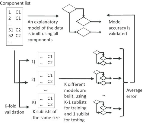 Model Validation Download Scientific Diagram