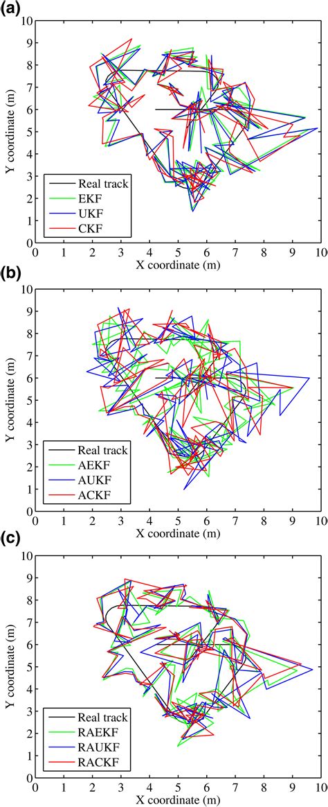 Robust Adaptive Cubature Kalman Filter For Tracking Manoeuvring Target By Wireless Sensor