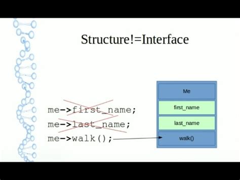 Encapsulation C Tutorial Part 4 Youtube