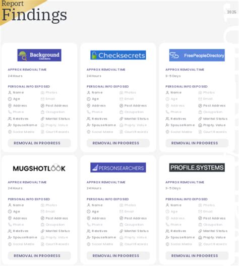 Deleteme Review 2025 How Well Can You Disappear All About Cookies
