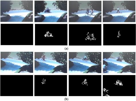 Fpga Based Real Time Motion Detection For Automated Video Surveillance Systems