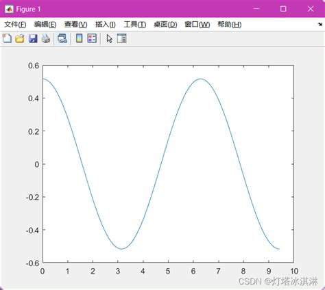 【matlab】实验四：数据可视化 matlab绘图 3 分别用条形图、阶梯图、杆图和填充图绘制三条曲线。 csdn博客