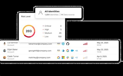Identity Graph And Inventory Silverfort