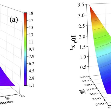 Molecular Structures Of A Download Scientific Diagram
