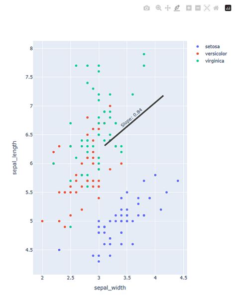 [solved] the plotly chart s newshape label doesn t show up while using st plotly chart