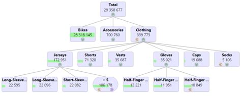 Power Bi Custom Visuals Class Module 80 Treeviz Devin Knight Power Bi Custom Visuals Class Module 80 Treeviz Devin Knight