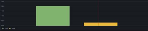 bar chart group categories together bar chart panel grafana labs community forums