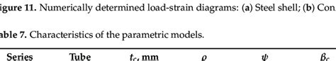 Characteristics Of The Parametric Models Download Scientific Diagram