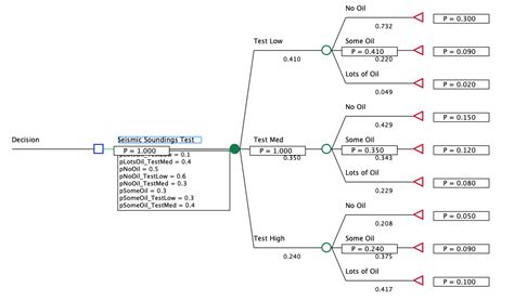 Bayes Revision Grid