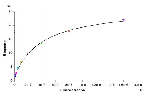 Human Fcrn Protein Frn Hm101 Kactus