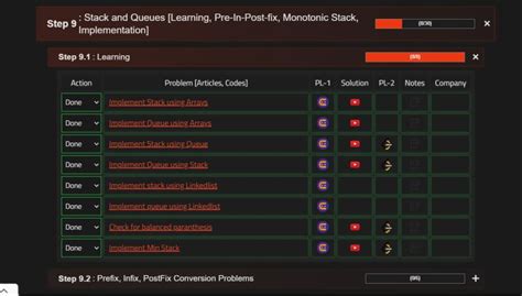 Day 66 Of 100daysofcodechallenge Stack And Queues Anushka Chouhan Posted On The Topic Linkedin