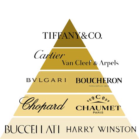 명품주얼리브랜드순위