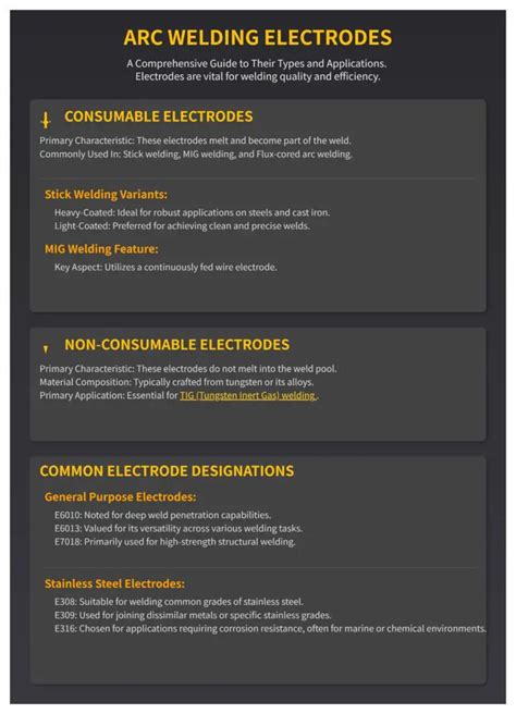 Mastering Arc Welding Electrodes A Technical Deep Dive Artizono