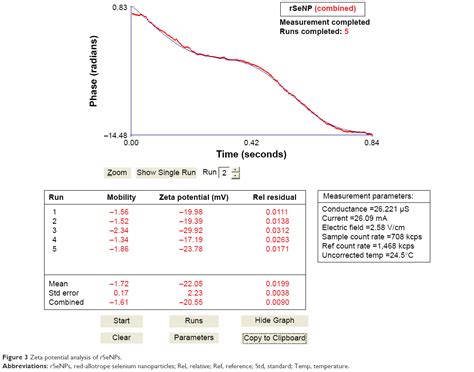 The Effect Of Red Allotrope Selenium Nanoparticles On Head And Neck Sq