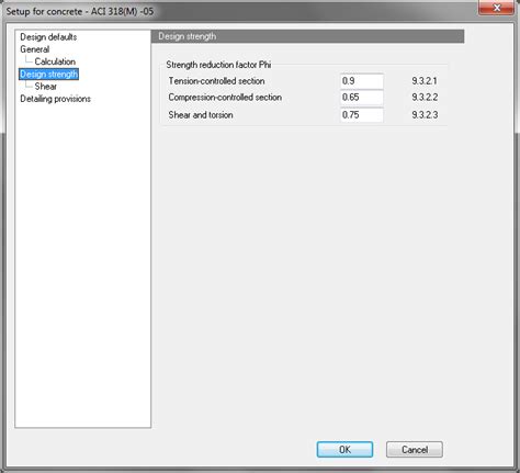 Concrete Setup For D Members