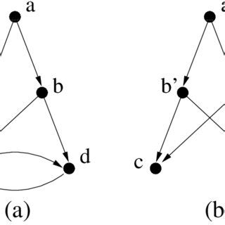 More Control Flow Graphs Download Scientific Diagram