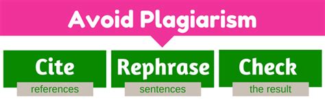 How To Get Away With Plagiarism Your Complete Guide To A Unique Paper