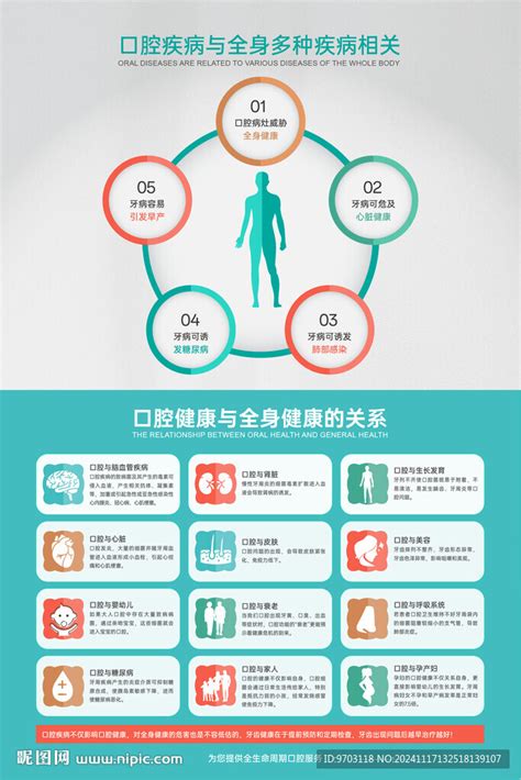 口腔健康与全身健康设计图 广告设计 广告设计 设计图库 昵图网