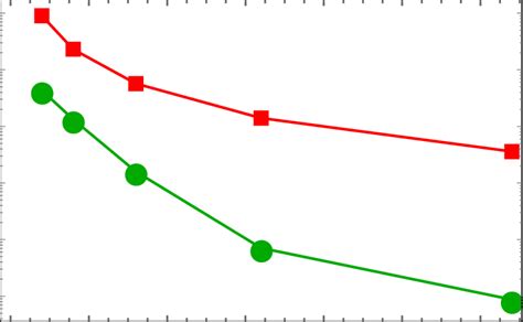 Evaluation Of Accuracy Curve For Test Problem 1 Download Scientific