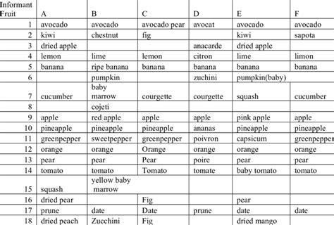 5 Identification Exercise Data Sheet Download Table